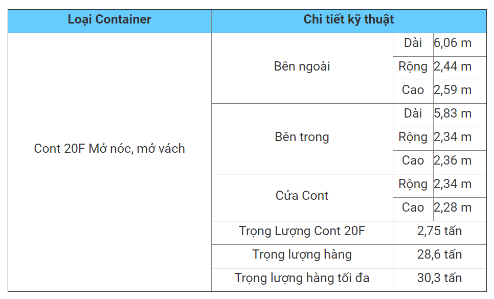 CONTAINER ASIA